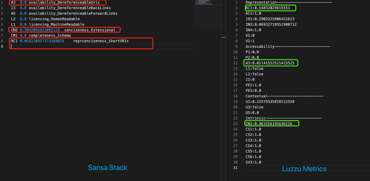 Quality Assessment of RDF Datasets · Issue #163 · SANSA-Stack/SANSA-Stack · GitHub