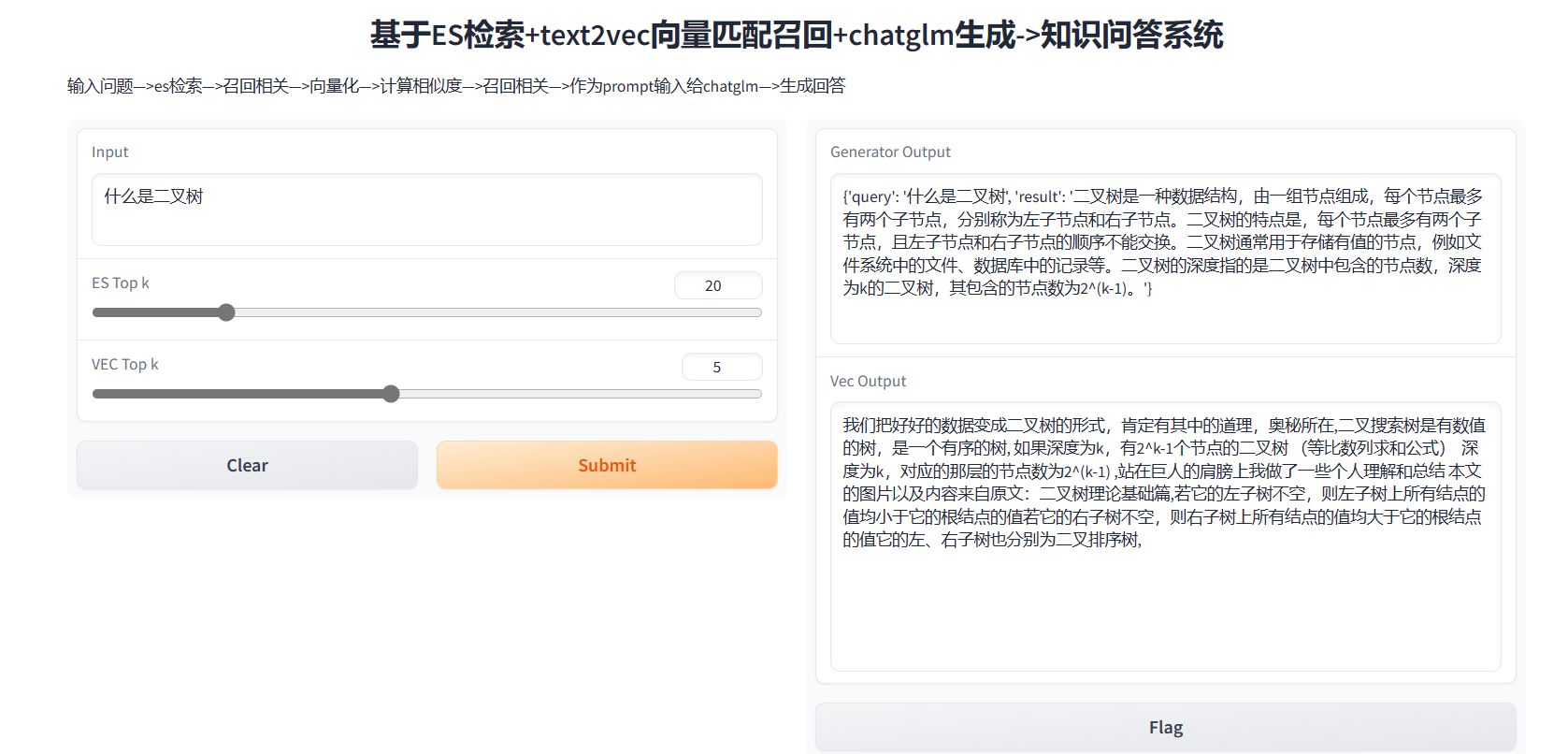 GitHub - iGangao/es_text2vec_chatglm_qa: 基于chatglm实现的知识问答系统，本地知识库经过es检索系统召回+text2vec向量相似度计算再召回 ...