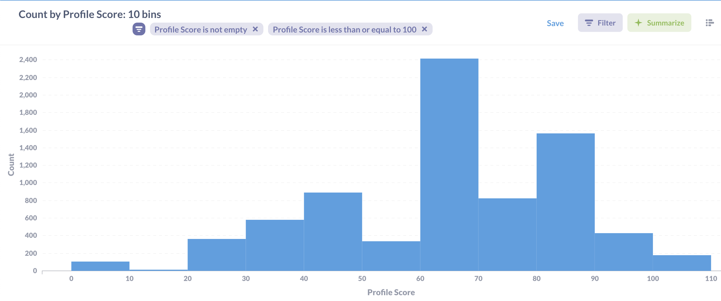 Allow custom bins for numerical fields · Issue #12847 · metabase/metabase · GitHub