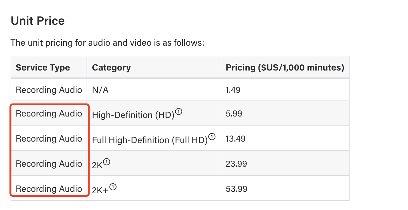 [Cloud Recording] Inaccurate info in Pricing · Issue #264 · AgoraIO/Docs-Source · GitHub