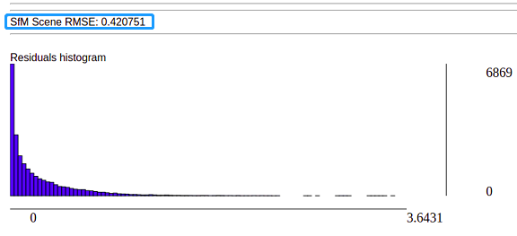 Understanding the meaning of ResidualsMSE in the terminal · Issue #2039 · openMVG/openMVG · GitHub