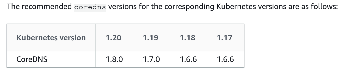 CoreDNS recommended versions change depending on the document. · Issue ...