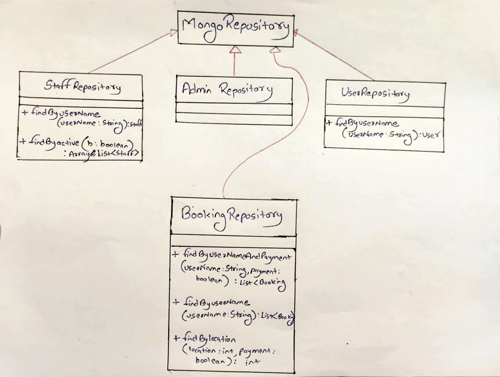 GitHub - poddarrishi02/ParkAway: A comprehensive web application ...