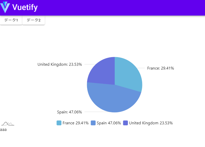 I want to switch amcharts5 chart drawing using vue3 · Issue #825 · amcharts/amcharts5 · GitHub