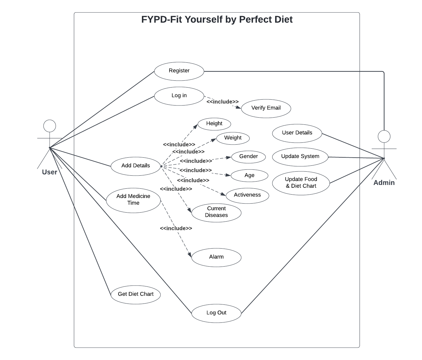 Use Case Diagram - MarionMoon/CSE327_Project GitHub Wiki