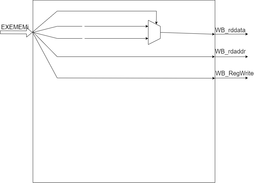 GitHub - yuchengwang1121/VLSI-System-Design