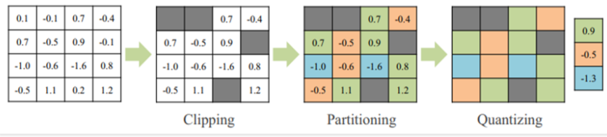 GitHub - Alex-yyc/A-CNN-accelerator-for-GTSRB---German-Traffic-sign-recognition