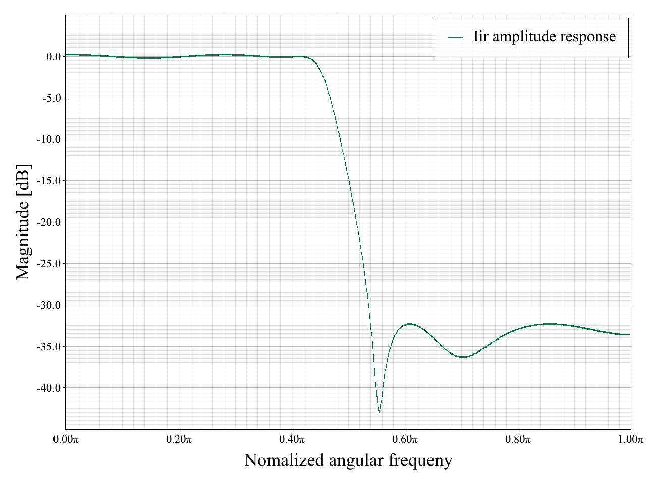 Help Lineseries Had Jaggies · Issue 283 · Plotters Rsplotters · Github 