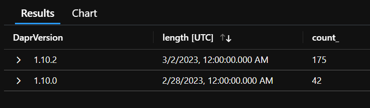Dapr Sidecar Loses Connection To Azure Service Bus Both Consuming And Publishing Messages Fails