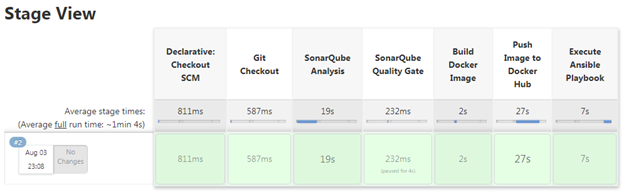 GitHub - OrganizationName6/node-app