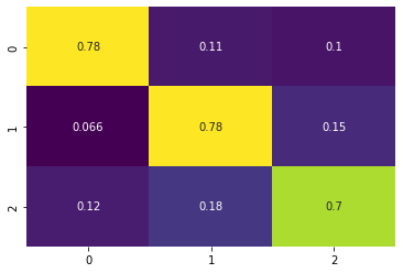 GitHub - ashok49473/code-mixed-text-sentiment-analysis: a deep learning ...