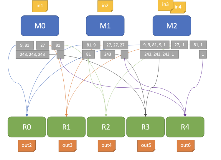 GitHub - csurdu/-Parallel-processing-using-the-paradigm-Map-Reduction