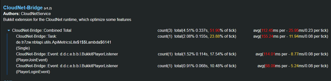 CloudNet-Bridge loads the server very much · Issue #494 · CloudNetService/CloudNet · GitHub