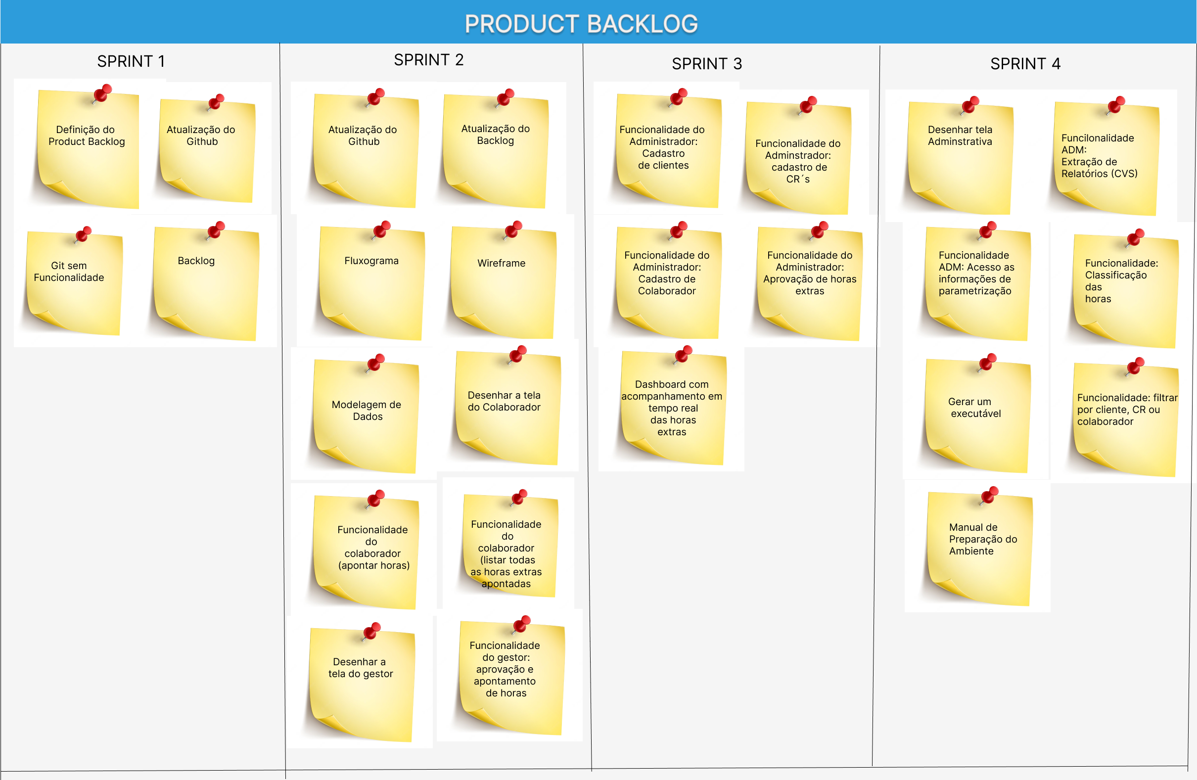 GitHub - Api2SemestreFatec/Documentacao