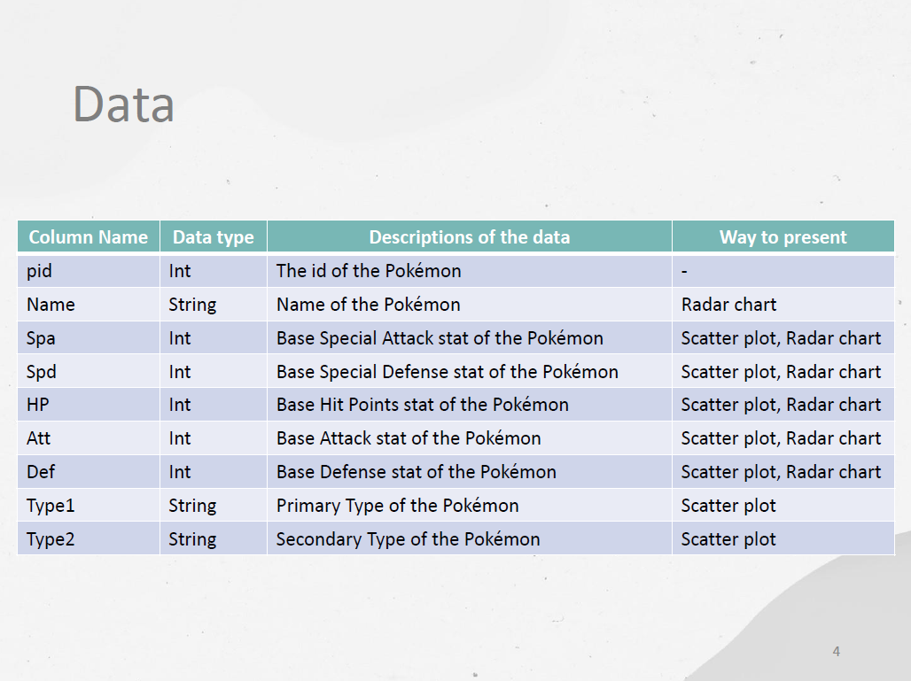 GitHub - soophia01/DataVisualization_NSYSUproject