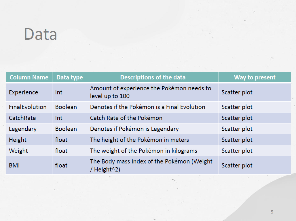 GitHub - soophia01/DataVisualization_NSYSUproject