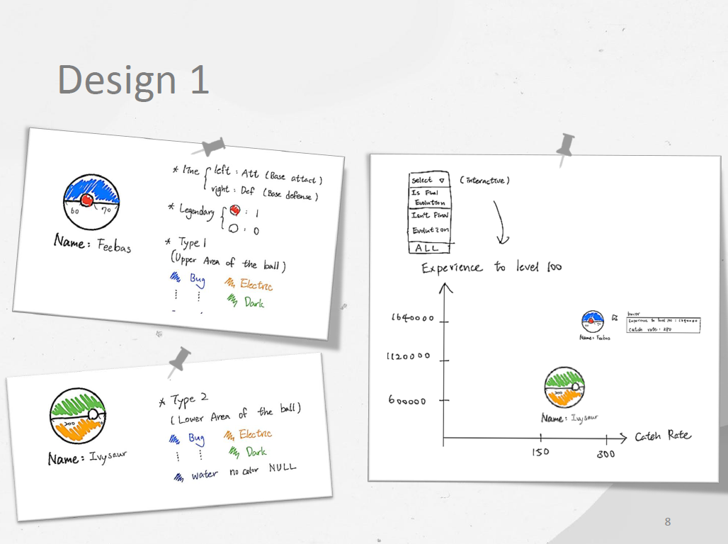 GitHub - soophia01/DataVisualization_NSYSUproject