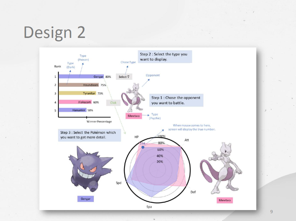 GitHub - soophia01/DataVisualization_NSYSUproject
