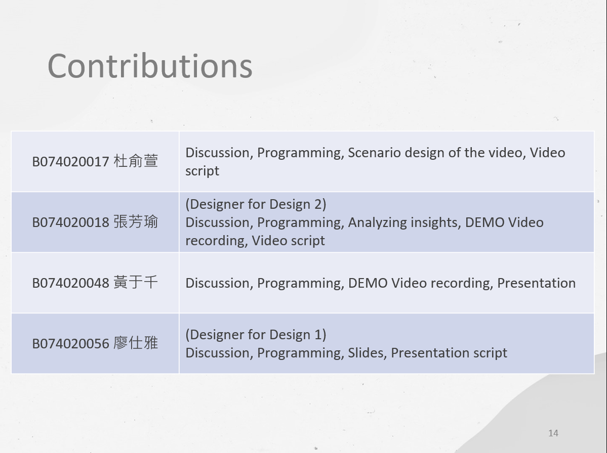 GitHub - soophia01/DataVisualization_NSYSUproject