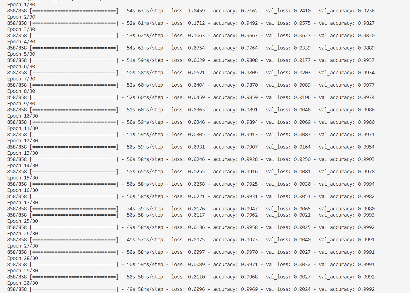 GitHub - hemnsue/TrafficSignClassification: Classification of traffic signs using CNN