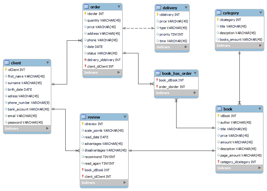 GitHub - julialaska/Bookstore-Django-project