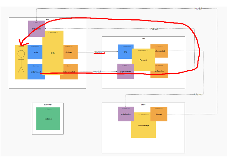 GitHub - phone82/main