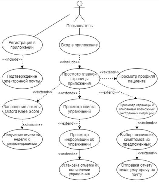 GitHub - MaverickBattler/knee-app: Приложение для восстановления пациентов после операции ...