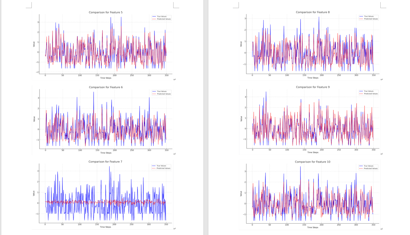 关于预测数据不准确的问题 · Issue #15 · Thinklab-SJTU/Crossformer · GitHub
