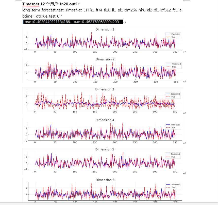 关于预测结果不准确的问题 · Issue 186 · Thumltime Series Library · Github 0064