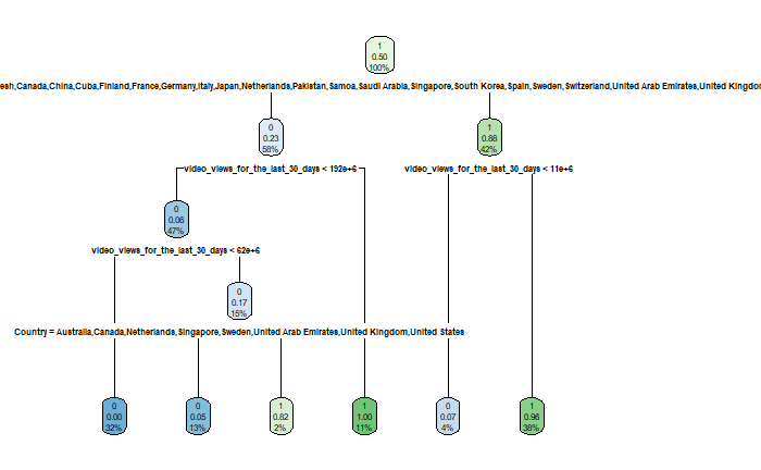 GitHub - coffeemartin/Machine-Learning