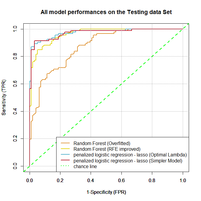 GitHub - coffeemartin/Machine-Learning