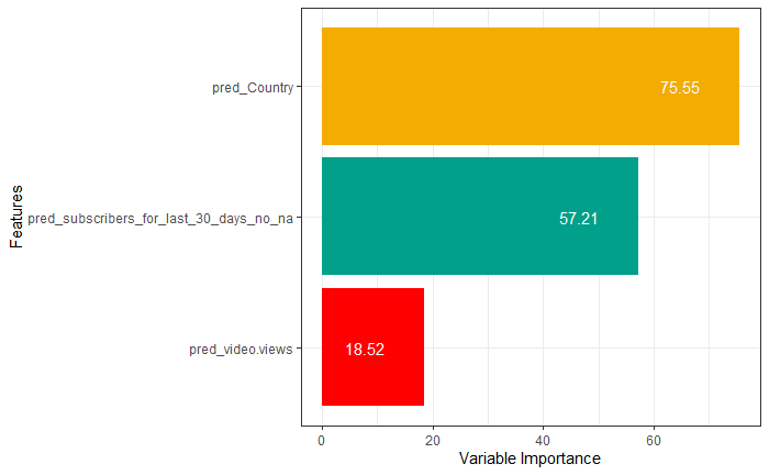 GitHub - coffeemartin/Machine-Learning