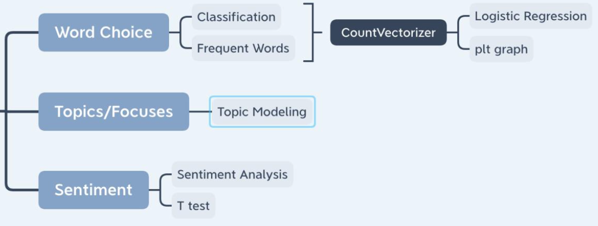 GitHub - Serena-Fang/NLP-Project-Review-Analysis-on-Rotten-Tomatoes ...
