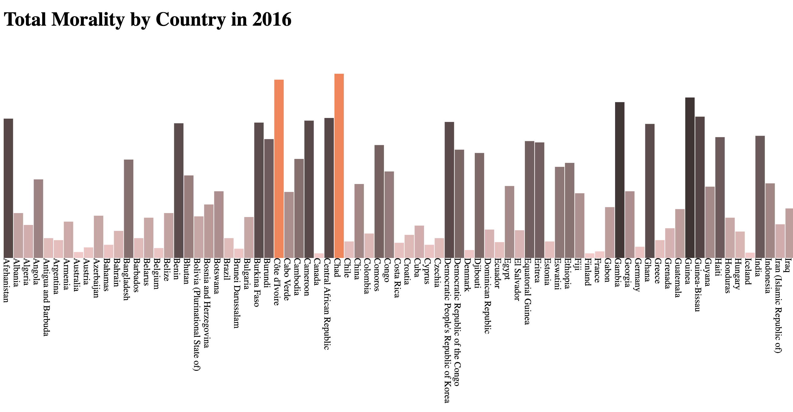 GitHub - Serena-Fang/CS485-Information-Visualization-D3-Tableau: D3 interactive charts, Tableau ...
