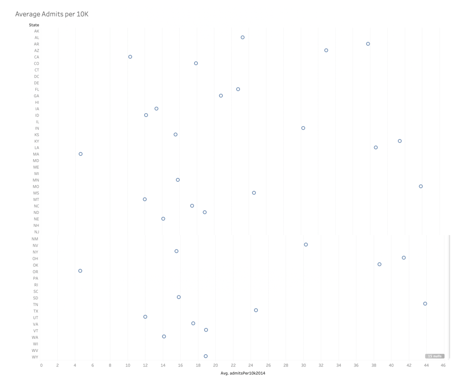 GitHub - Serena-Fang/CS485-Information-Visualization-D3-Tableau: D3 interactive charts, Tableau ...