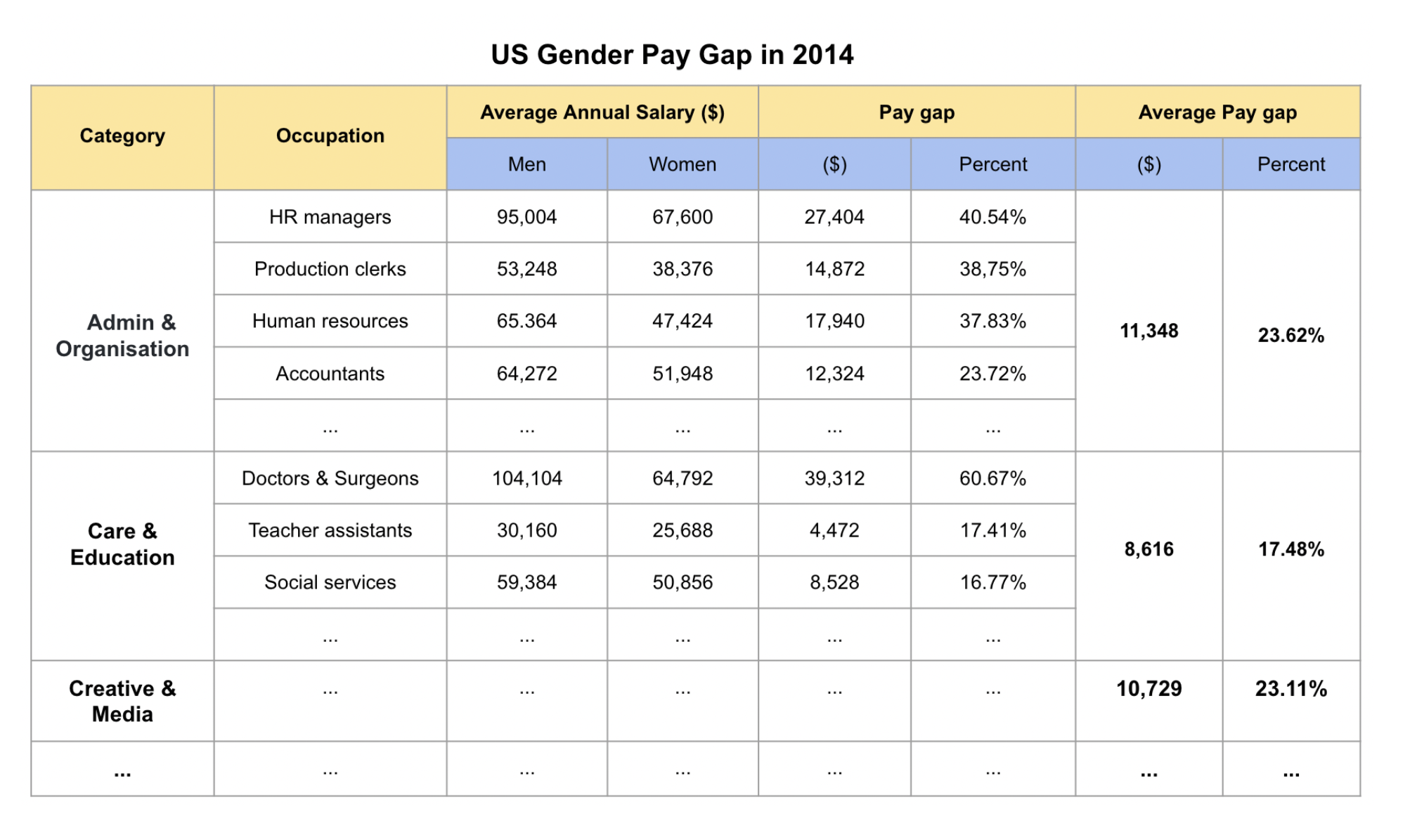 GitHub - Serena-Fang/CS485-Information-Visualization-D3-Tableau: D3 interactive charts, Tableau ...