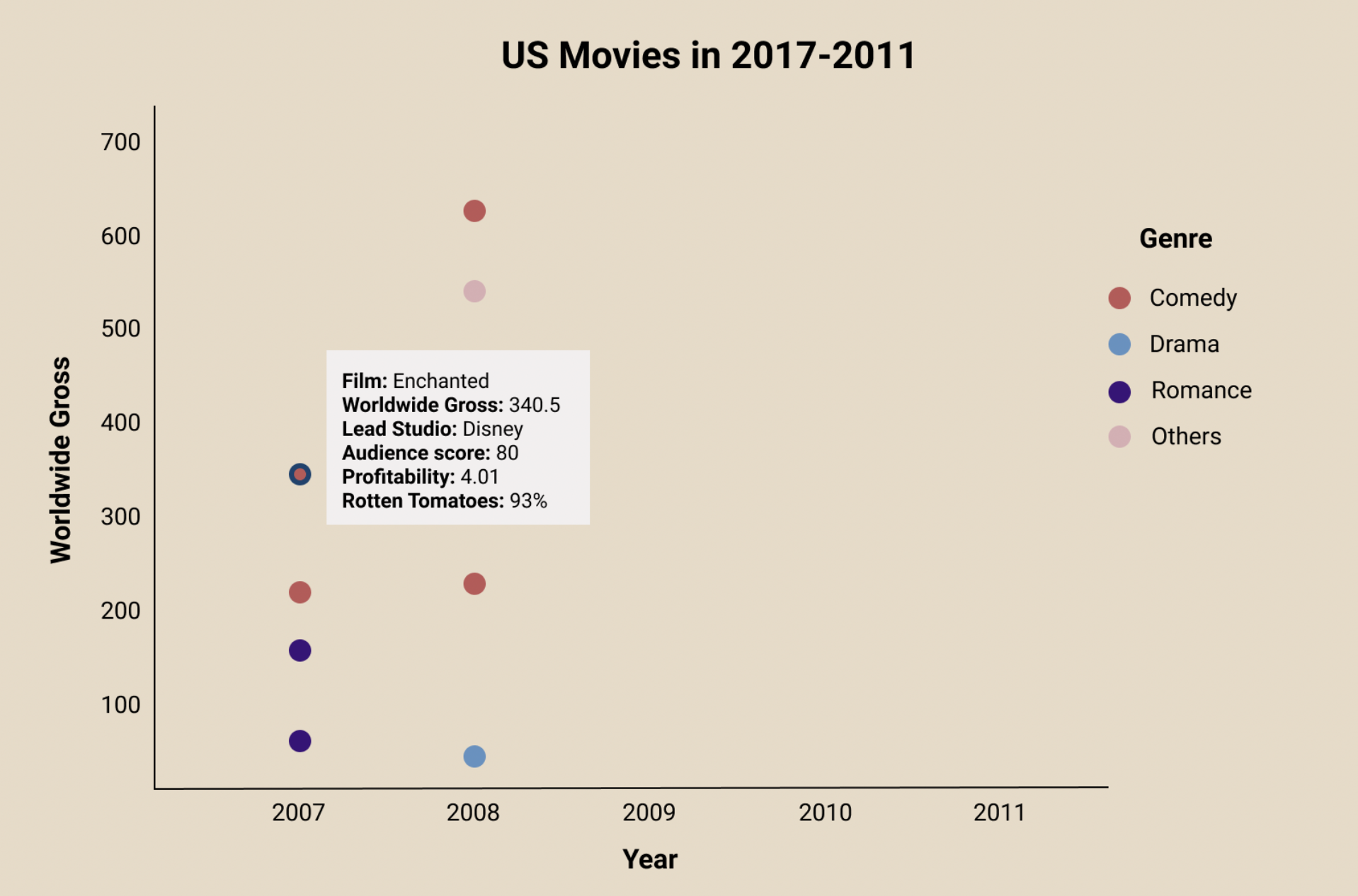 GitHub - Serena-Fang/CS485-Information-Visualization-D3-Tableau: D3 interactive charts, Tableau ...