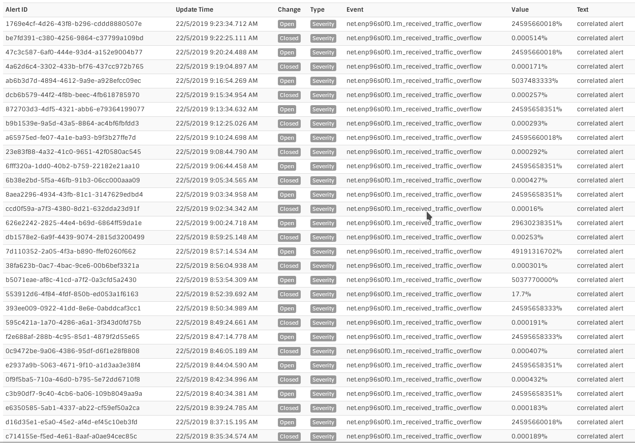 flapping 1m_received_traffic_overflow and 1m_sent_traffic_overflow ...