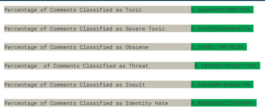 GitHub - Yashi11/Polygamous-Classification-of-Toxic-Content: 5 classes classification of toxic ...
