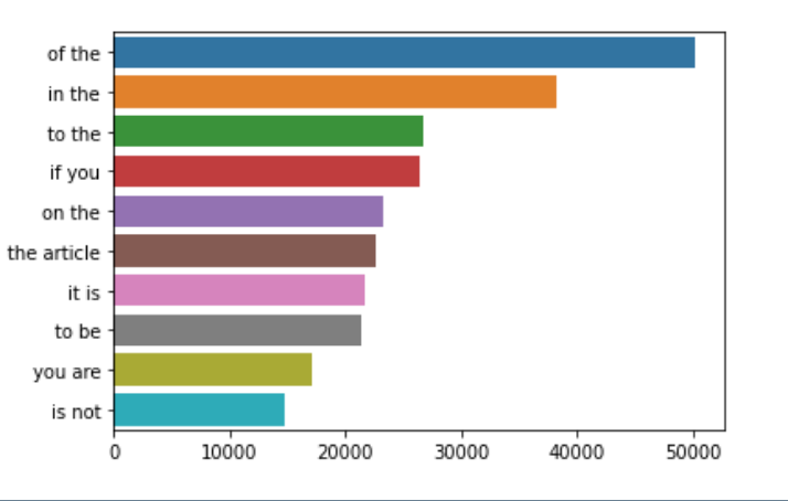 GitHub - Yashi11/Polygamous-Classification-of-Toxic-Content: 5 classes classification of toxic ...