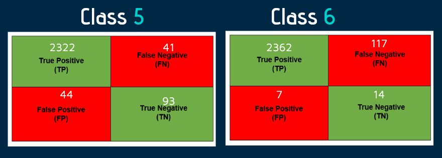 GitHub - Yashi11/Polygamous-Classification-of-Toxic-Content: 5 classes classification of toxic ...