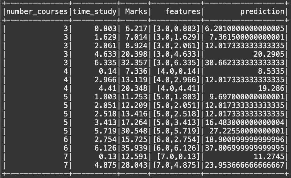 GitHub - Yashi11/AIAlgosAssignmentProject