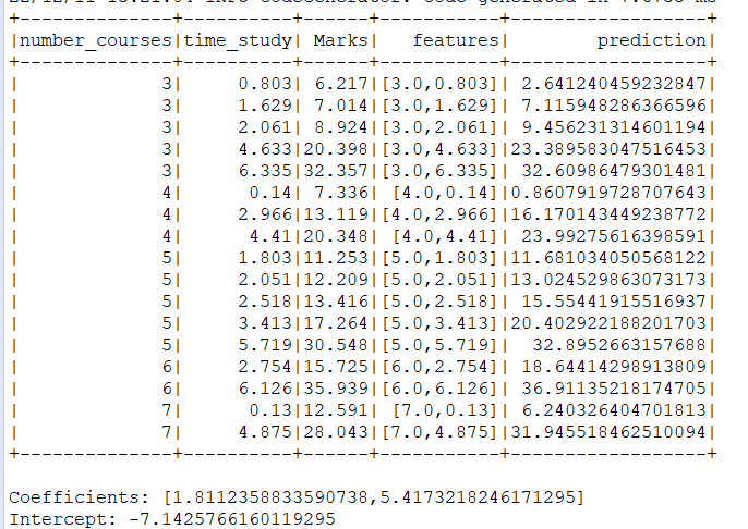 Github Yashi11aialgosassignmentproject 4124