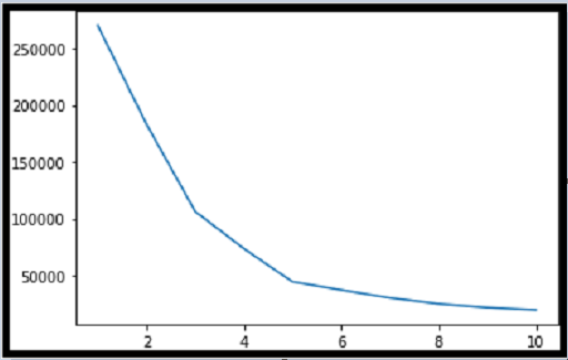 GitHub - Supriya-712/Customer-Segmentation-Using-K-Means-Clustering