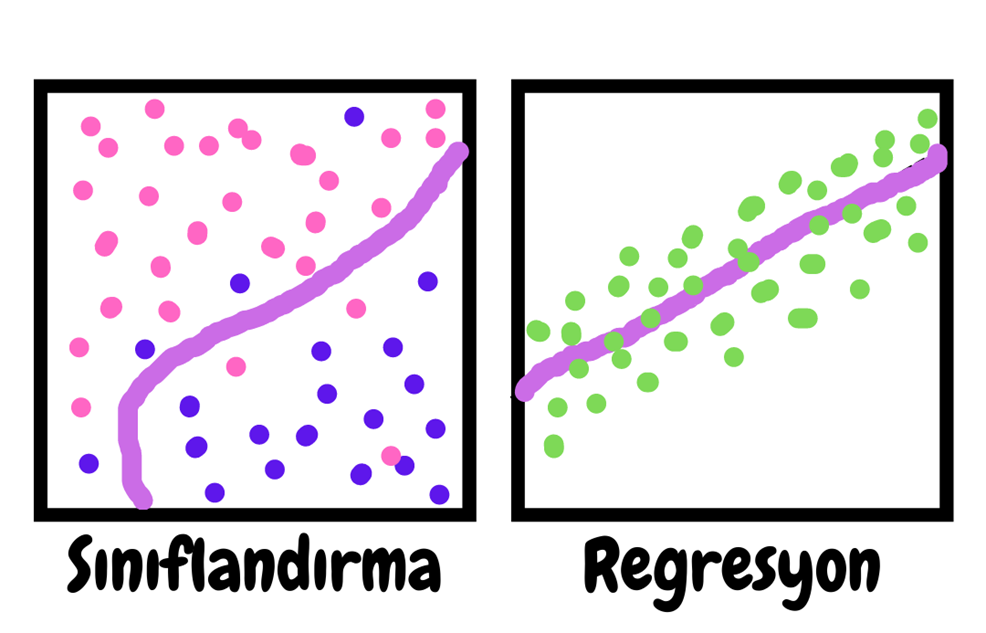 GitHub - caglauzundurukan/machine_learning_regression: Denetimli ...