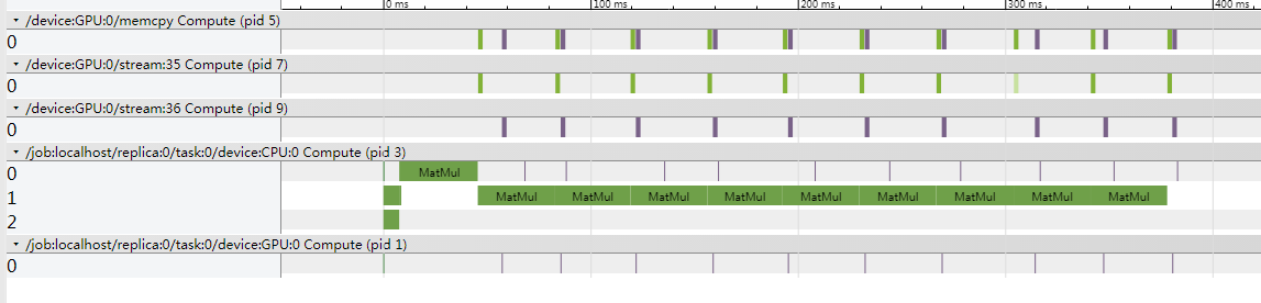 Strang behavior in memory copy with control dependencies. · Issue #19017 · tensorflow/tensorflow ...