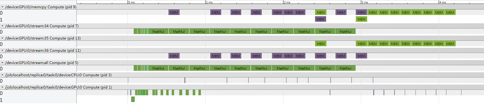 Strang behavior in memory copy with control dependencies. · Issue #19017 · tensorflow/tensorflow ...