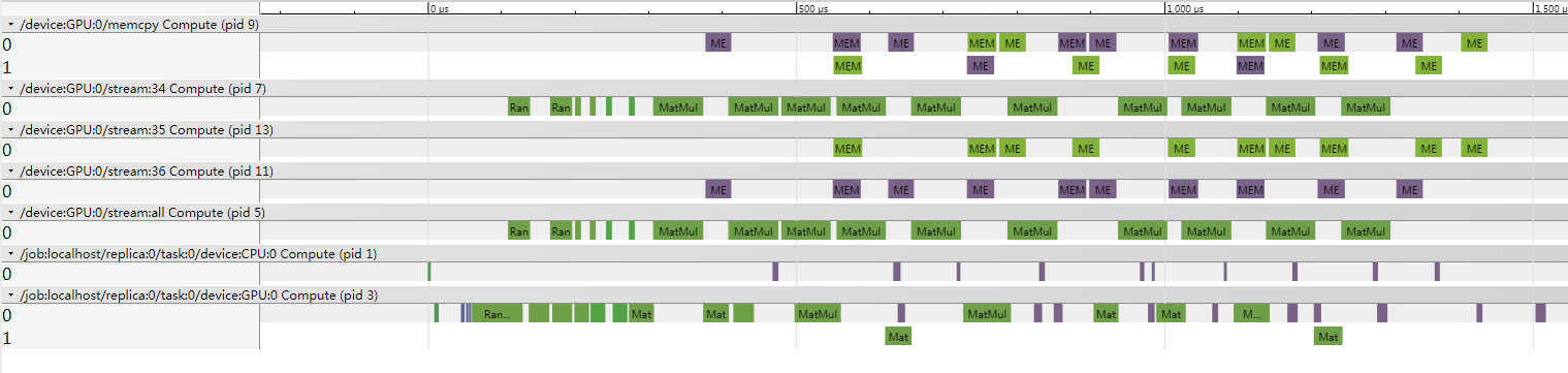 Strang behavior in memory copy with control dependencies. · Issue #19017 · tensorflow/tensorflow ...