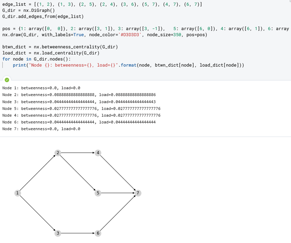 Wrong load centrality implementation · Issue #5725 · networkx/networkx ...