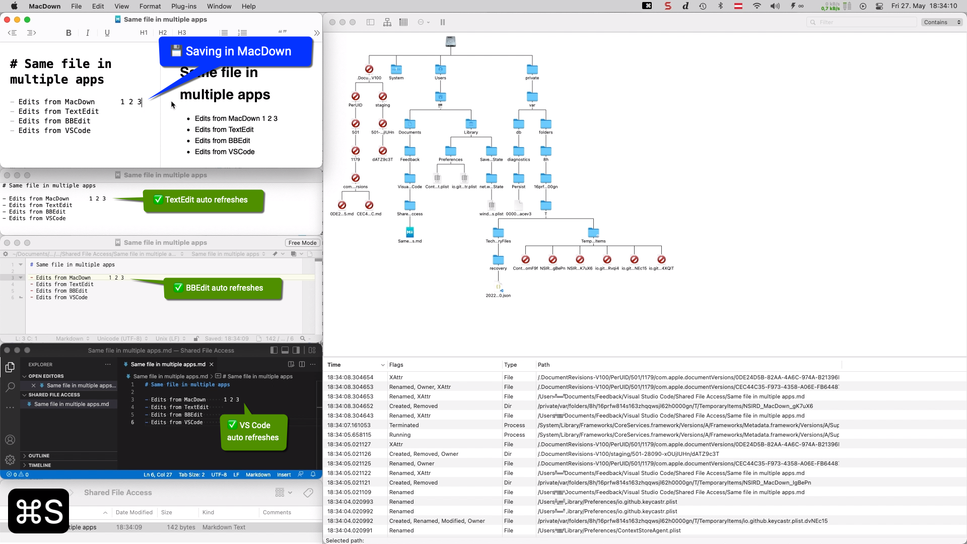 Saving a file in VS Code should perform proper filesystem operations which refresh that file in ...